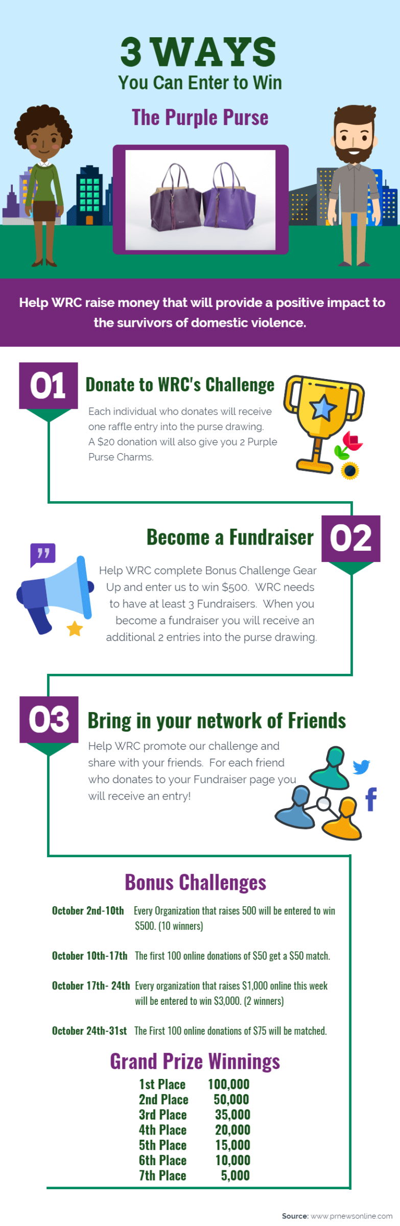 How does the Purple Purse Challenge work and how can you help WRC win ...